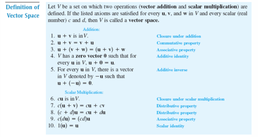 Solved Use The Definition Of A Vector Space To Answer The
