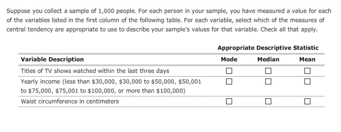 Solved Suppose you collect a sample of 1,000 people. For | Chegg.com