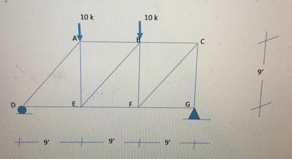 Solved For the following truss, use the virtual work method | Chegg.com