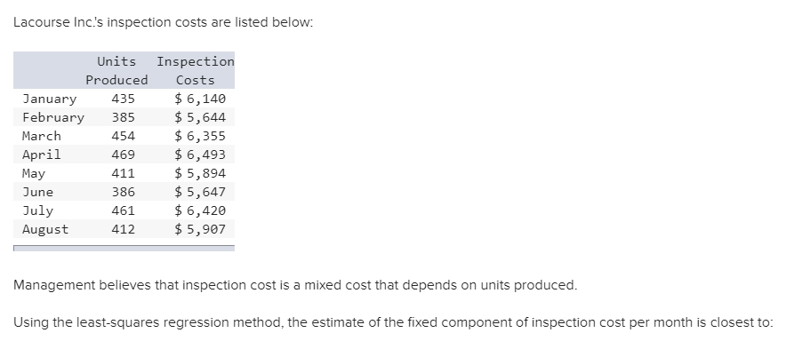 Solved Lacourse Inc.'s inspection costs are listed below: | Chegg.com