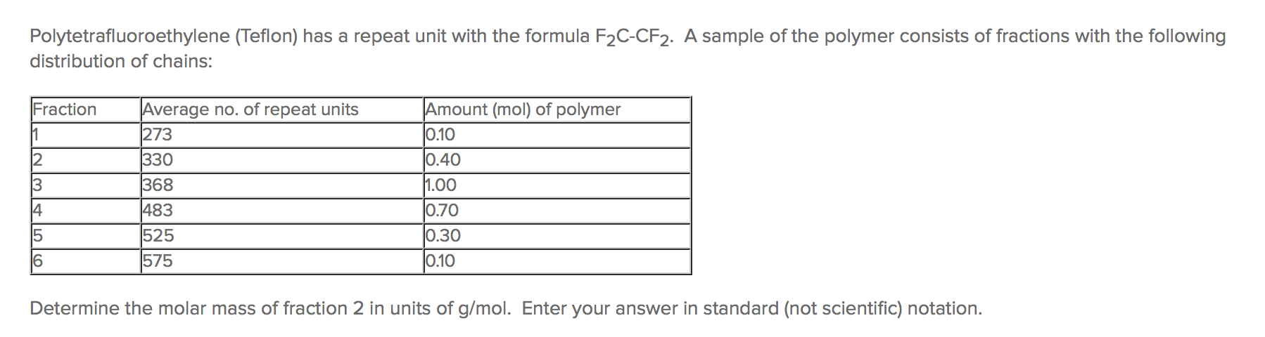 Solved Polytetrafluoroethylene (Teflon) has a repeat unit | Chegg.com