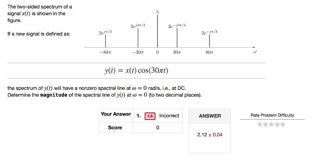 Solved The two-sided spectrum of a signal x(t) is shown in | Chegg.com