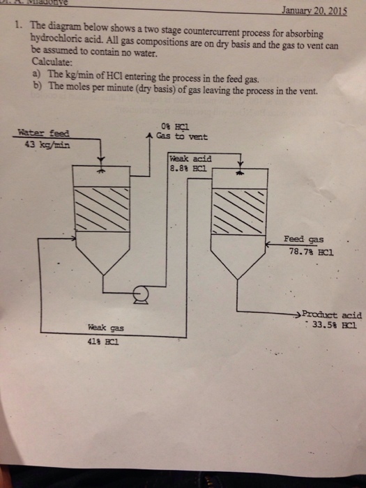 1. The diagram below shows a two stage countercurrent | Chegg.com