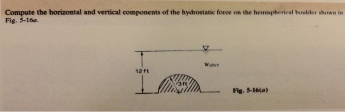 Solved Compute the horizontal and vertical components of the | Chegg.com