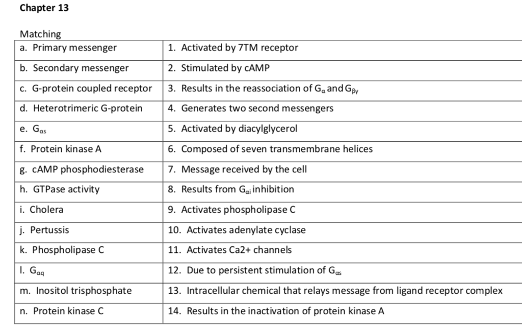 Solved Chapter 13 Matching a. Primary messenger b. Secondary | Chegg.com