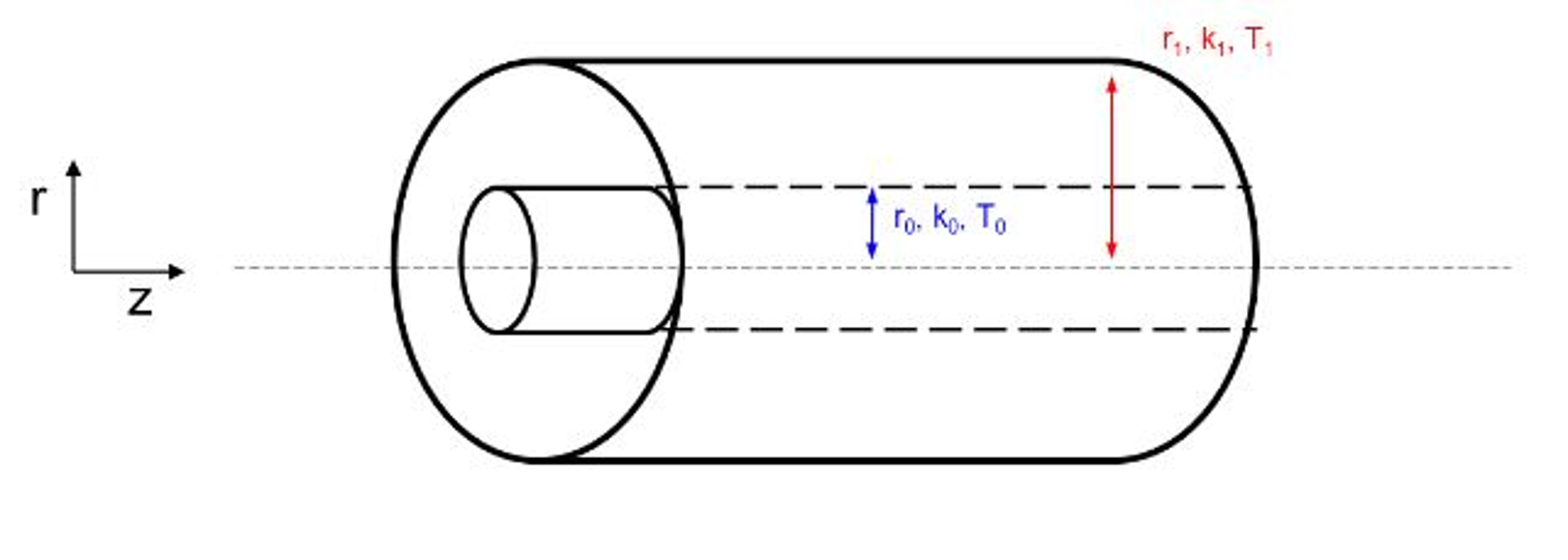 Solved Heat is flowing through an annular wall of inside | Chegg.com