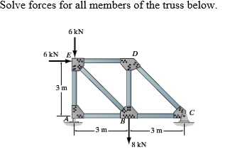 Solved Solve forces for all members of the truss below. | Chegg.com