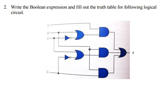 Solved Write the Boolean expression and fill out the truth | Chegg.com