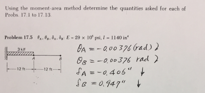 Solved Using the moment-area method determine the quantities | Chegg.com