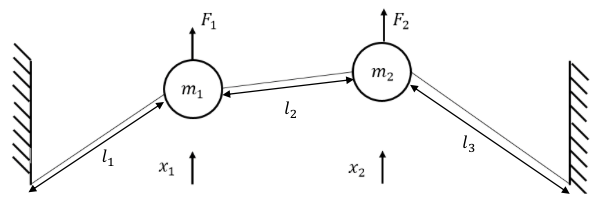 Find the linearized equation of motion about the | Chegg.com