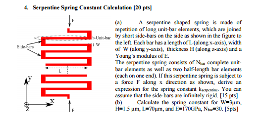 Solved A serpentine shaped spring is made of repetition of | Chegg.com