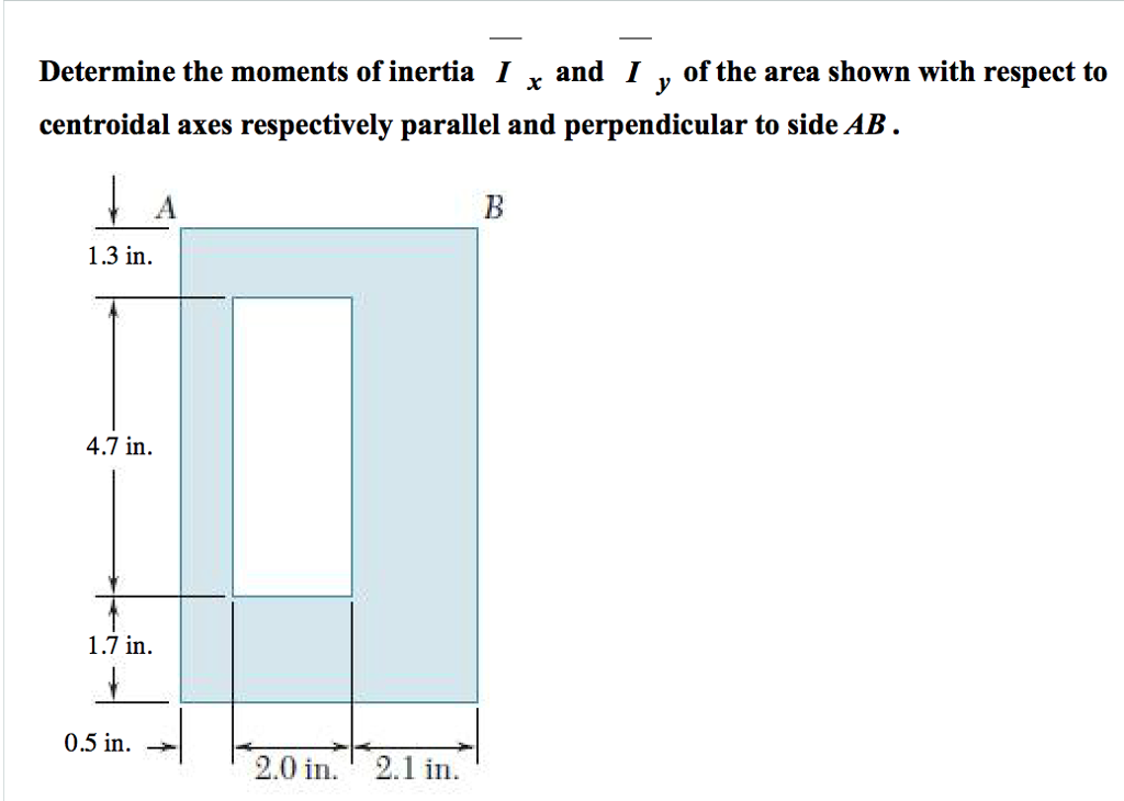 Solved Determine the moments of inertia Ix and Iy of the | Chegg.com
