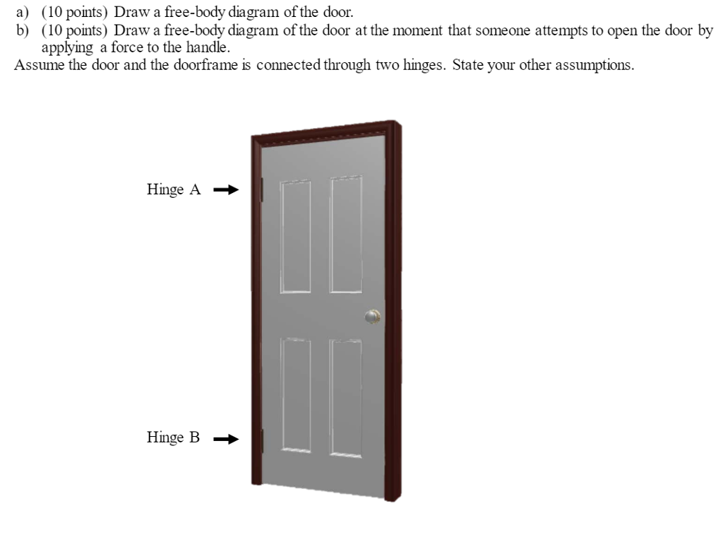 Solved Draw a free-body diagram of the door. Draw a | Chegg.com