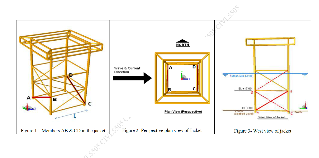 Solved Using Morison's equation and assumptions listed in | Chegg.com