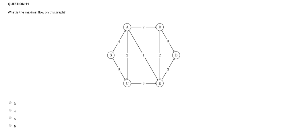 Solved QUESTION 11 What is the maximal flow on this graph? 3 | Chegg.com