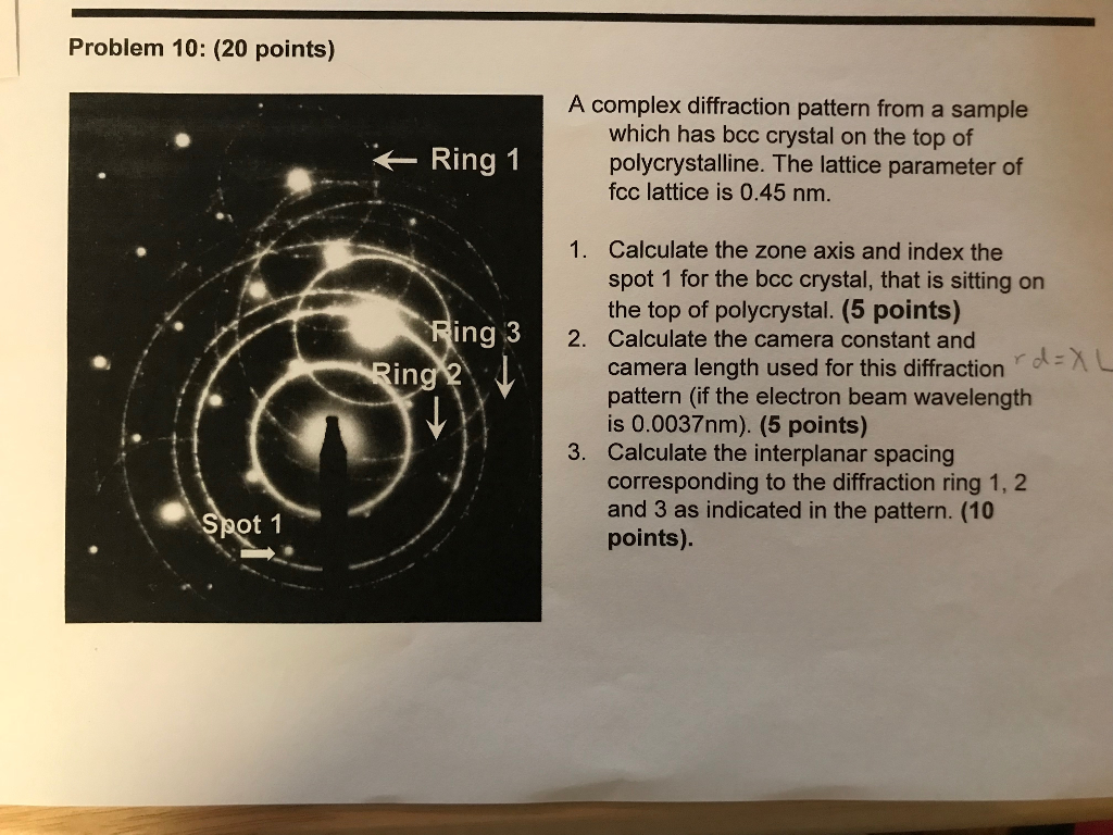 Solved Problem 10: (20 points) A complex diffraction pattern | Chegg.com