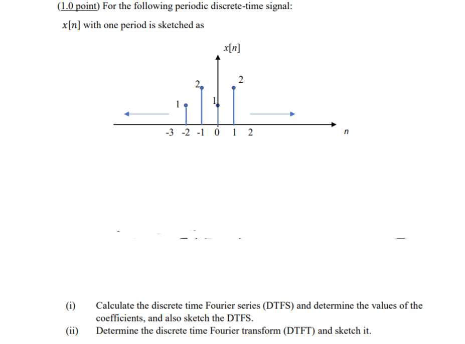 Solved (1.0 point) For the following periodic discrete-time | Chegg.com