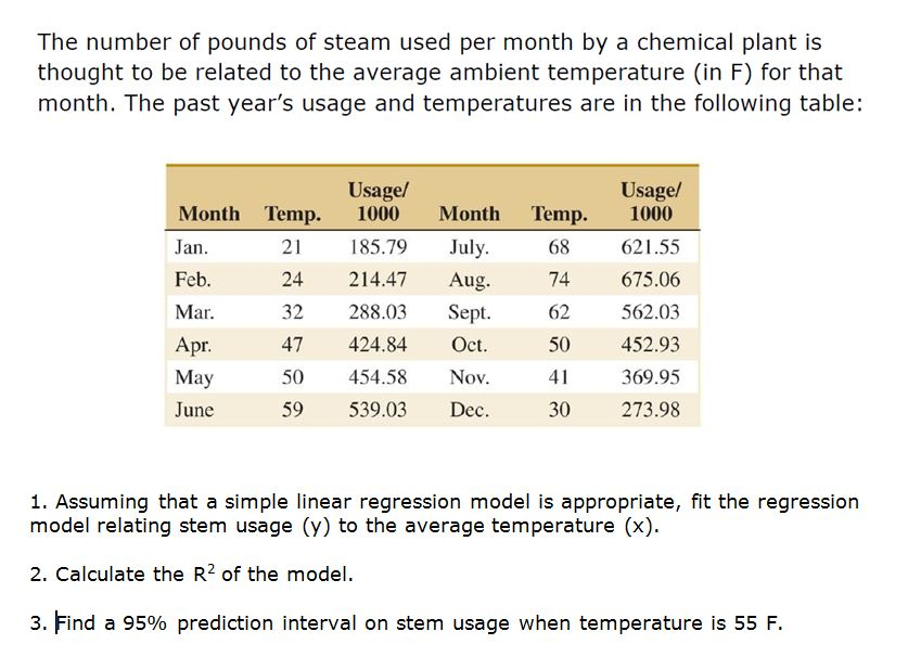 Solved The number of pounds of steam used per month by a | Chegg.com