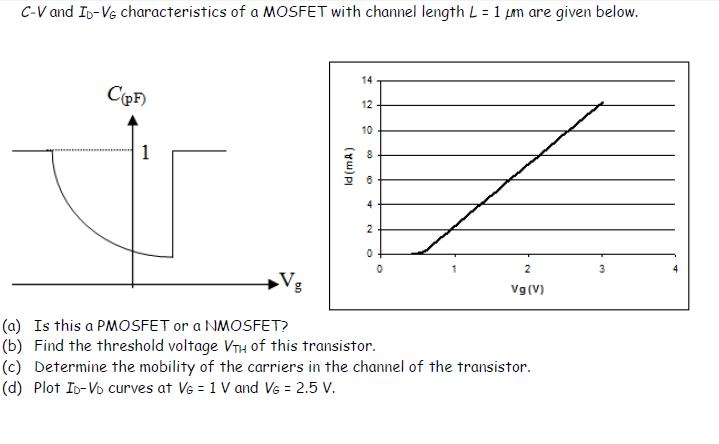 Solved For the given C-V curve and I-V curve, determine | Chegg.com