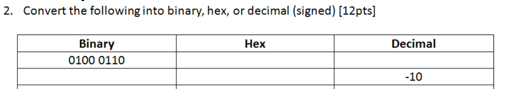 Solved 10. Using K-maps find a minimal Boolean equation for | Chegg.com