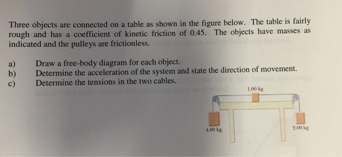 Solved Three objects are connected on a table as shown in | Chegg.com
