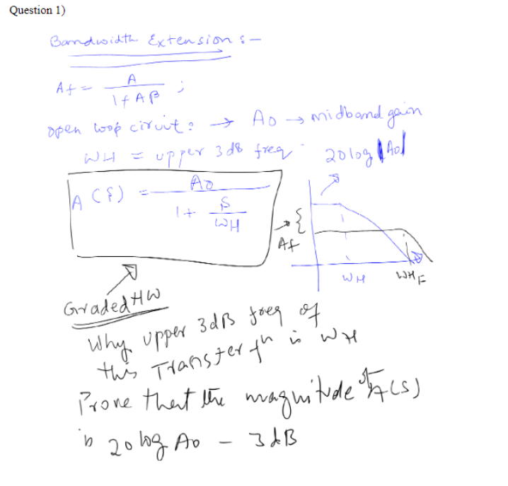 Solved Why is the upper 3dB frequency of this transfer | Chegg.com