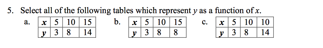 Solved Select all of the following tables which represent y | Chegg.com Solved Select all of the following tables which represent y | Chegg.com