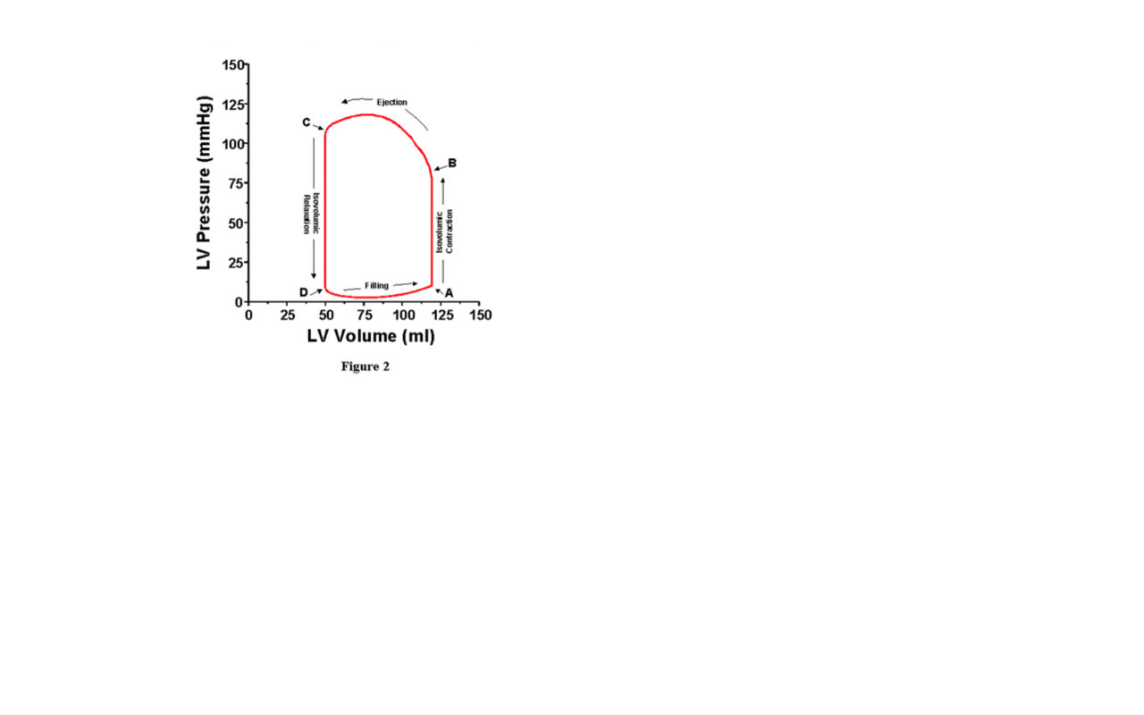 Shown below is the PV loop. Estimate: end diastolic | Chegg.com