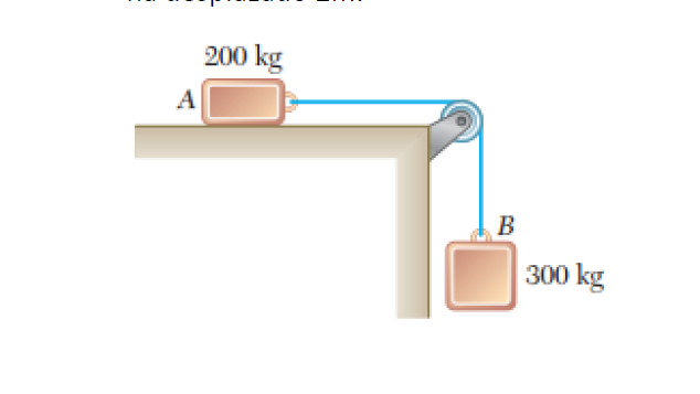 Solved Two blocks are attached as shown in the figure. If | Chegg.com