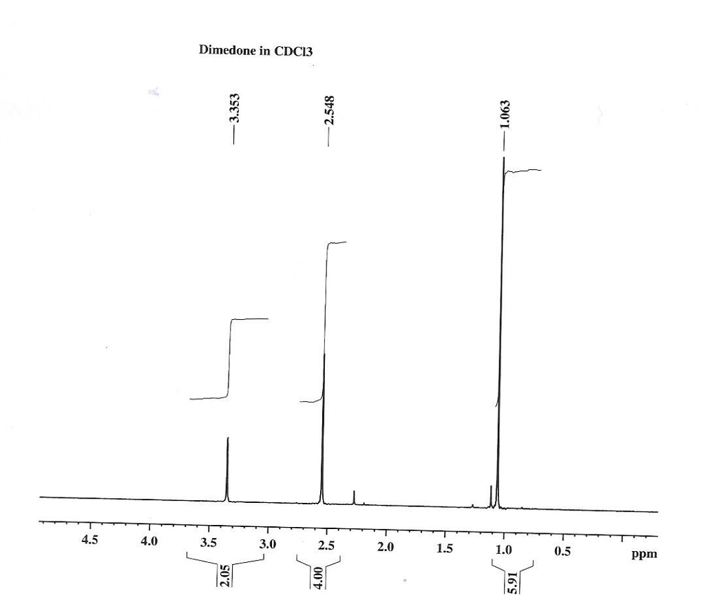 Solved On the two spectra below, identify all the protons on | Chegg.com