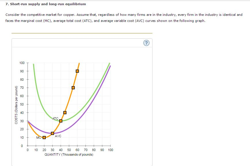 Solved 7. Short-run supply and long-run equilibrium Consider | Chegg.com