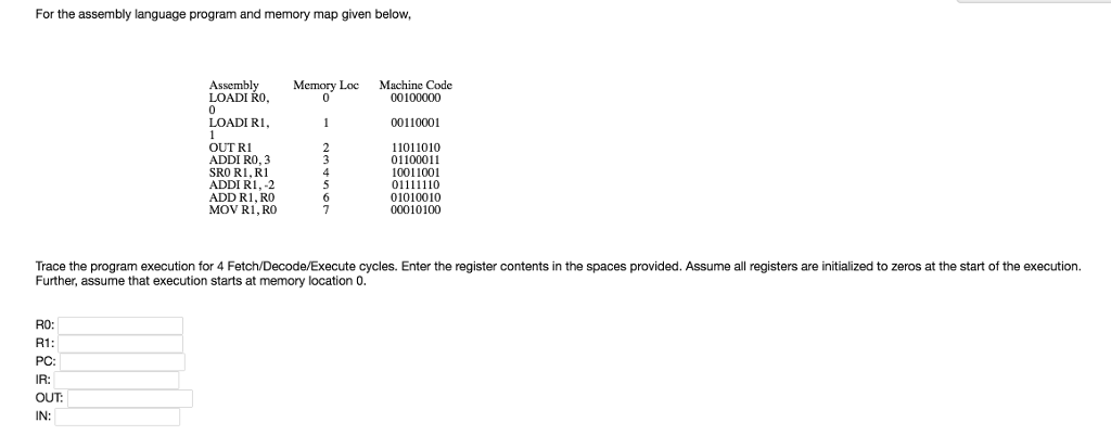 Solved For the assembly language program and memory map | Chegg.com