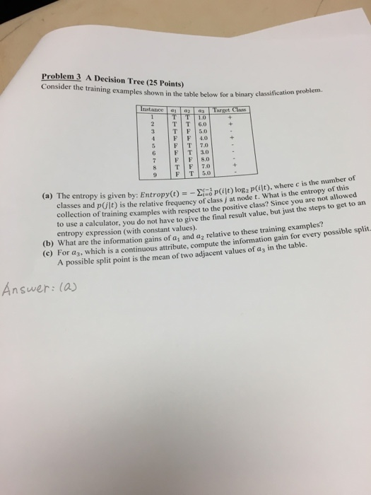 Solved Consider the training examples shown in the table | Chegg.com