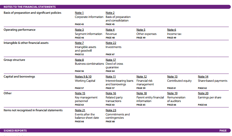 Solved NOTES TO THE FINANCIAL STATEMENTS Basis o f | Chegg.com