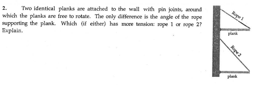 Solved 2. Two identical planks are attached to the wall with | Chegg.com