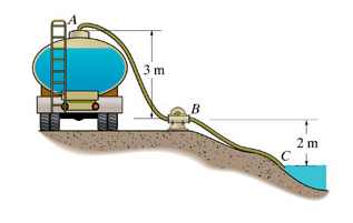 Solved Water is delivered into the truck using a pump that | Chegg.com