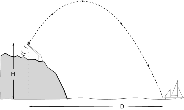 Solved A catapult on a cliff launches a large round rock | Chegg.com