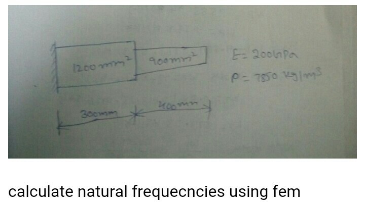 Solved calculate natural frequecncies using fem | Chegg.com