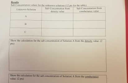Solved Determining Salt Concentration Using Two Methods 20 | Chegg.com