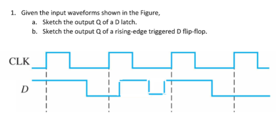 Solved Given The Input Waveforms Shown In The Figure Sketch
