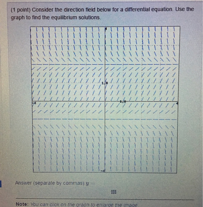 Solved Consider the direction field below for a differential | Chegg.com