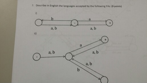Solved 7. Describe in English the languages accepted by the | Chegg.com