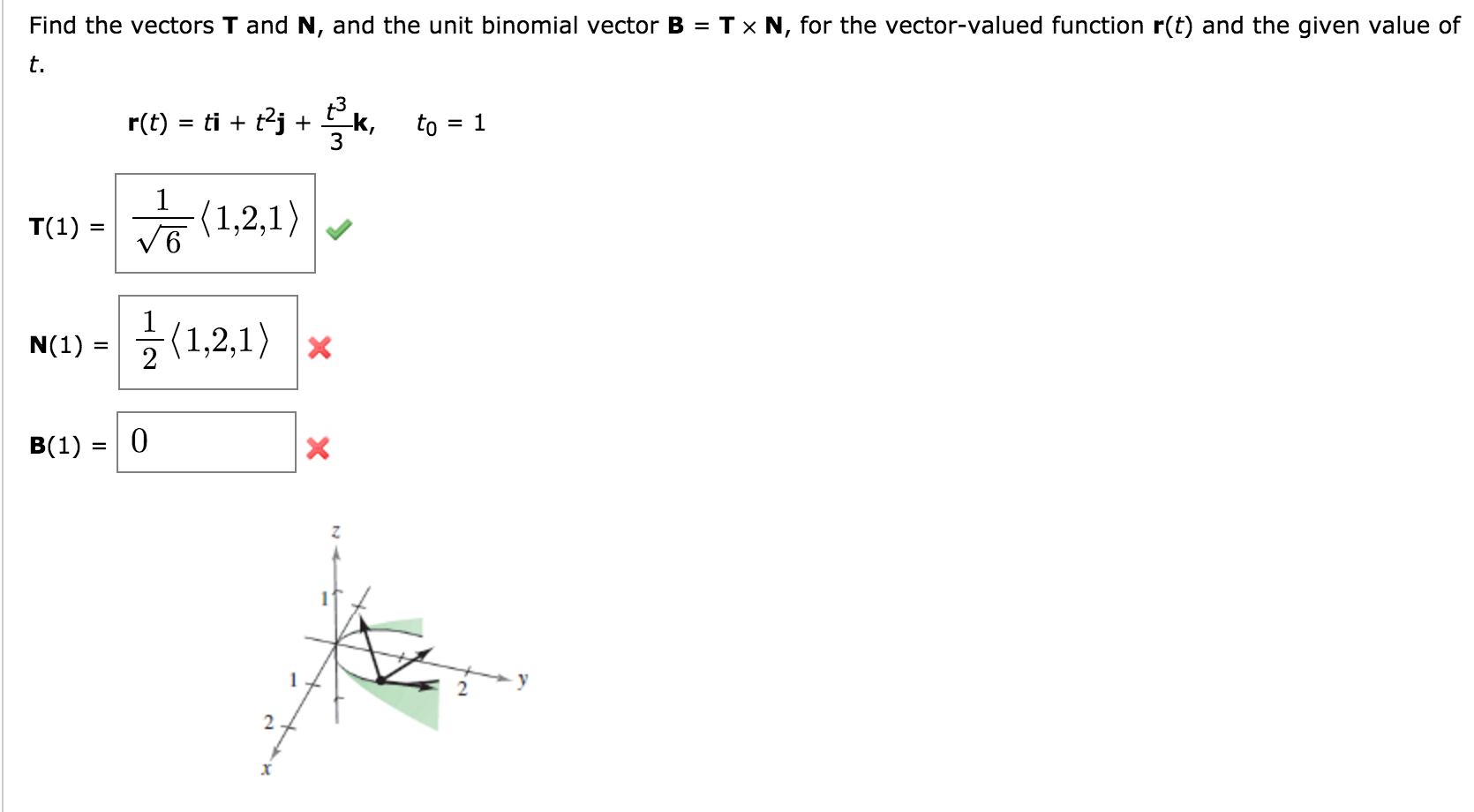 Solved Find the vectors T and N, and the unit binomial | Chegg.com