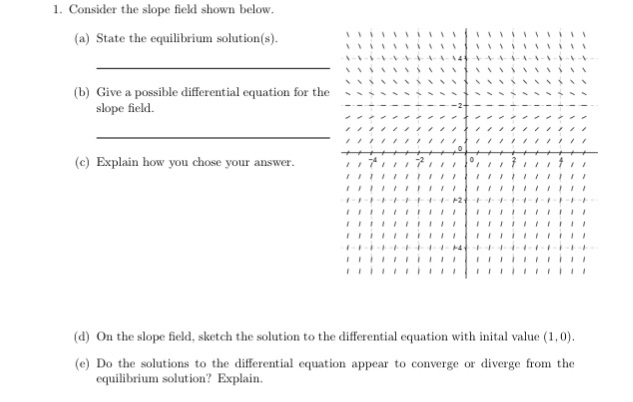 Solved Consider the slope field shown below. State the | Chegg.com