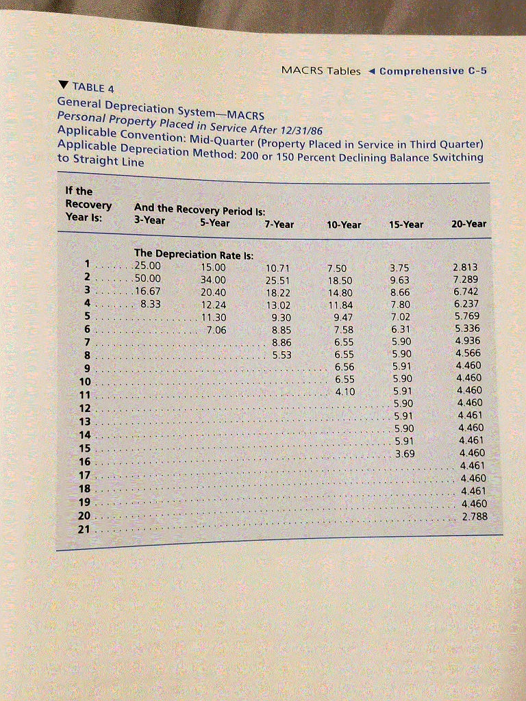MACRS Tables Comprehensive C-3 TABLE 2 General | Chegg.com
