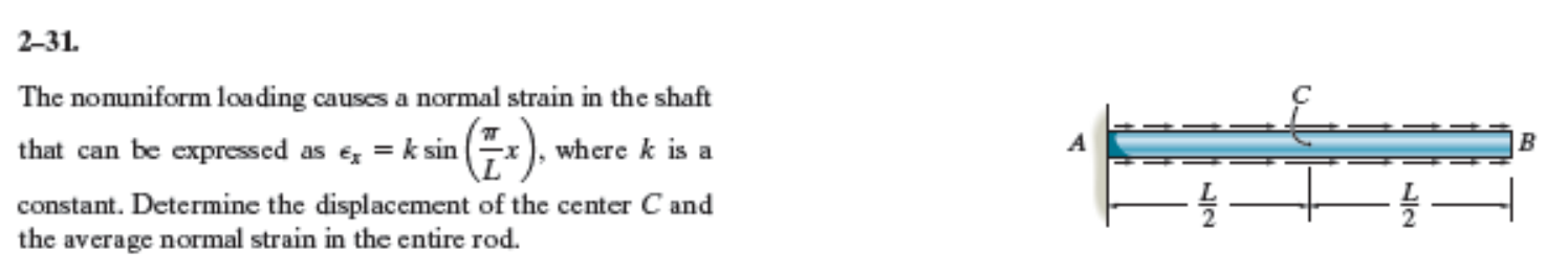 Solved The nonuniform loading causes a normal strain in the | Chegg.com