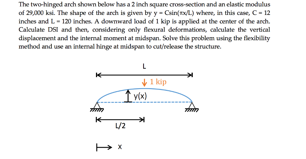 Solved The two-hinged arch shown below has a 2 inch square | Chegg.com