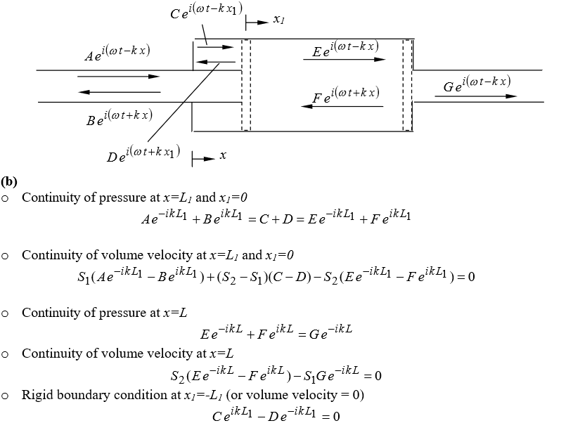 Solved 1. Write the equations (continuity conditions) of | Chegg.com