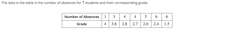 Solved Step 1 Of 5 Calculate The Sum Of Squared Errors