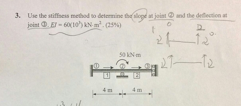 Solved Use the stiffness method to determine the slope at | Chegg.com